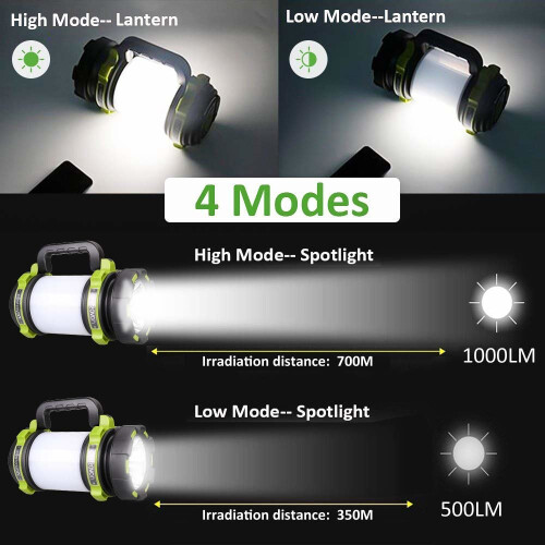 Novostella Ustellar Rechargeable CREE LED Torch, 1000lm, Waterproof ...