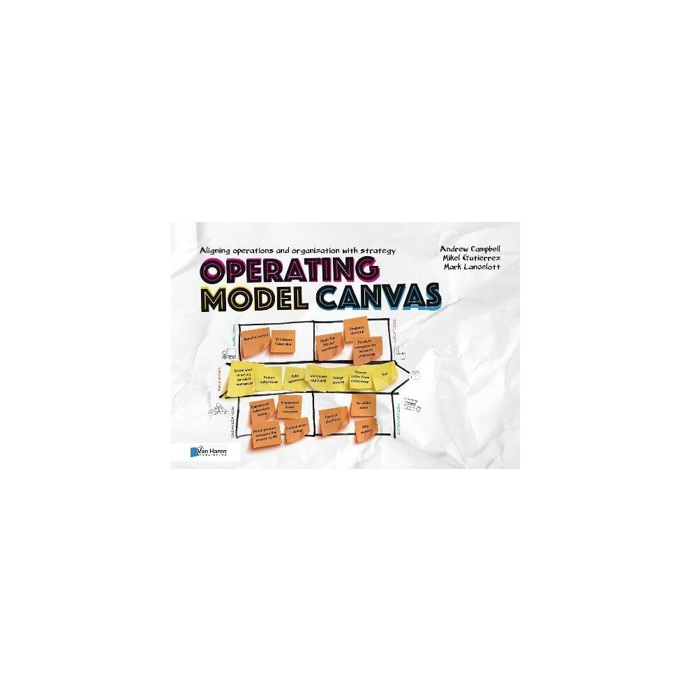 Operating Model Canvas Aligning Operations And Organization With