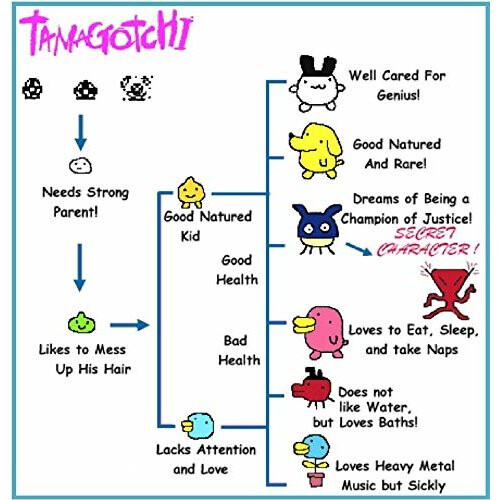 Tamagotchi 2019 Limited Edition Original | Assortment | One Supplied on ...