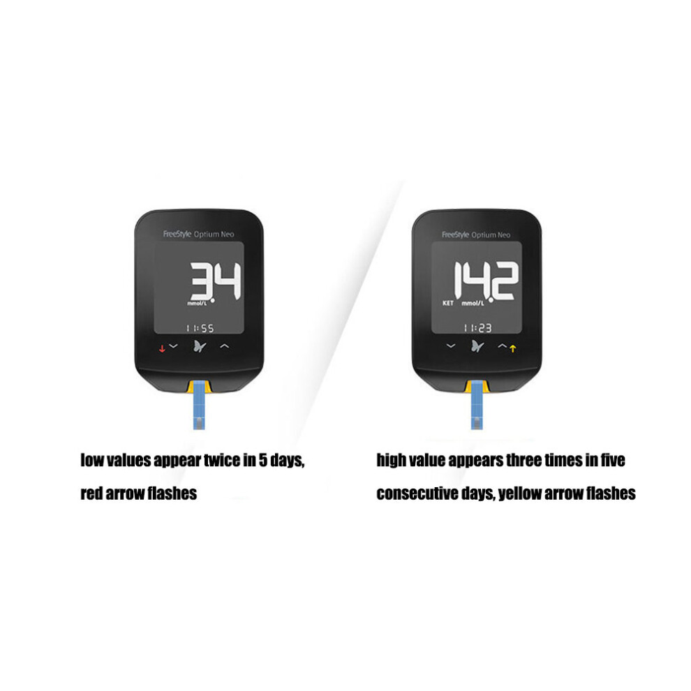 Abbott Optium Neo Blood Glucose&Ketone Monitor Reader Freestyle System ...