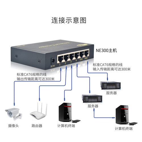 10M full-duplex 4 ports RJ45 ethernet extender 300m 1 input 4 output ...