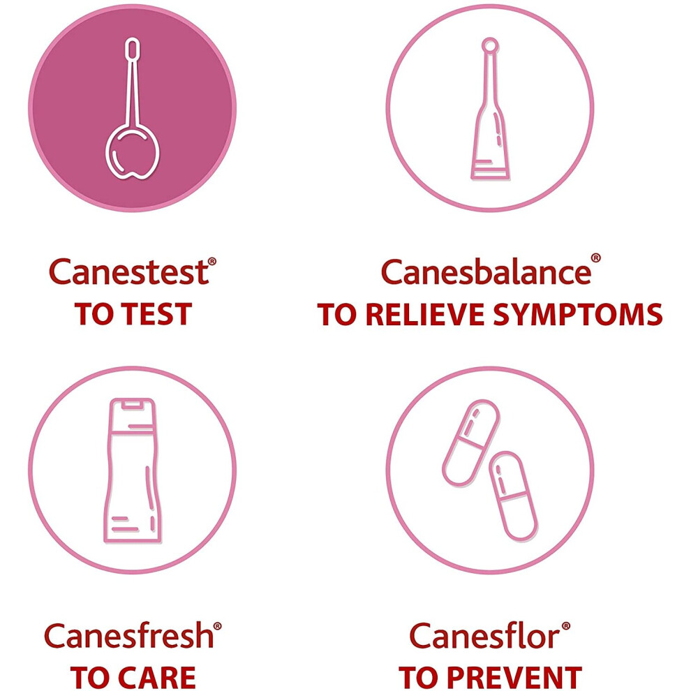 Canestest Self Test for Common Vaginal Infections; Helps To Diagnose ...