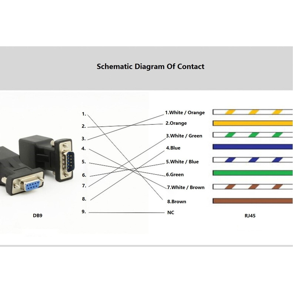 LM YN DB9 RS232 Male Port to RJ45 Female Connector Card DB9 Serial Port ...