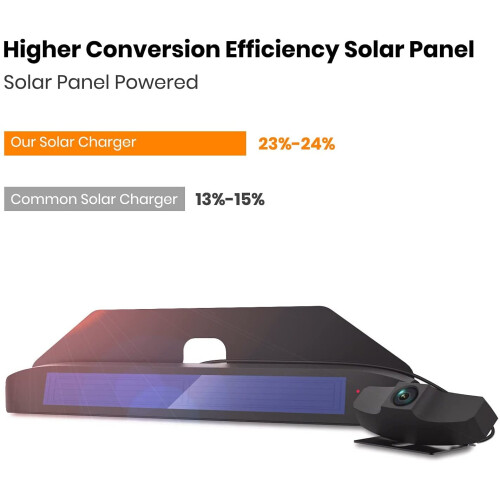 BOSCAM SunGo Solar Powered Wireless Reversing Camera, No Wiring Minutes ...