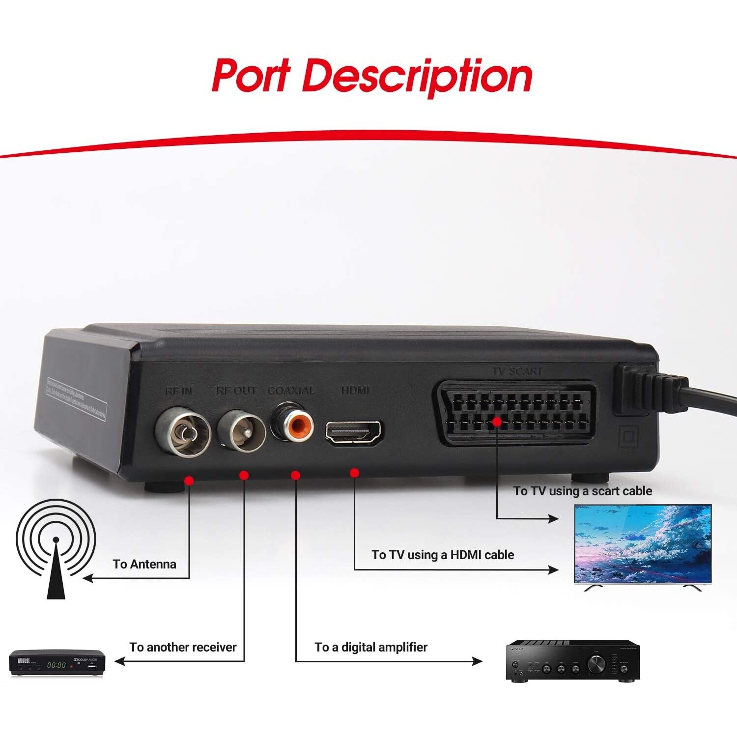 Freeview Set Top Box Recorder - August DVB415 - 1080P Freeview HD ...