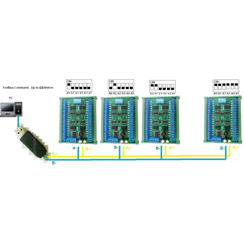 DC 12V 24V 32-Channels DIN35 C45 Rail Box RS485 Modbus RTU ULN2803A ...