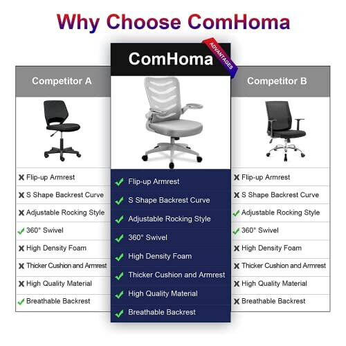 Comhoma office chair store