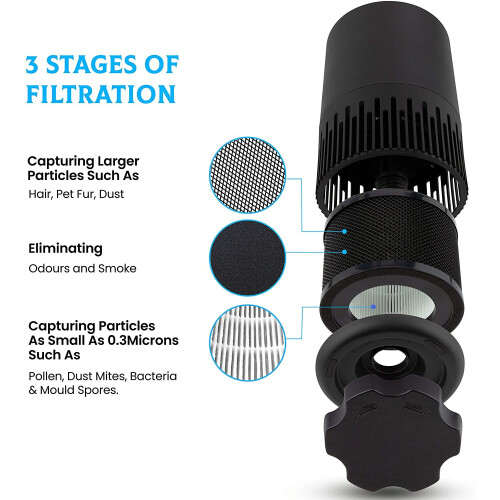 PureMate HEPA Air Purifier with 4 Speed Settings Allergies dust Pollen ...
