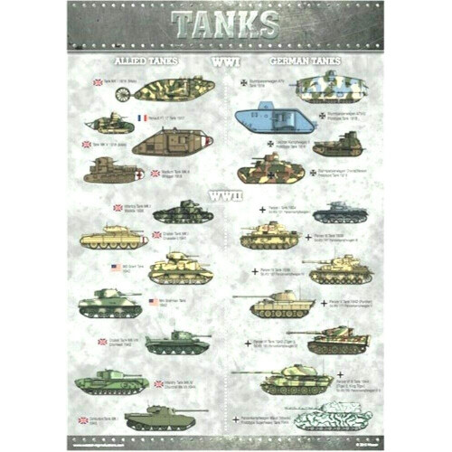 World War 1 & World War 11 Tank Identification Poster - A3 on OnBuy