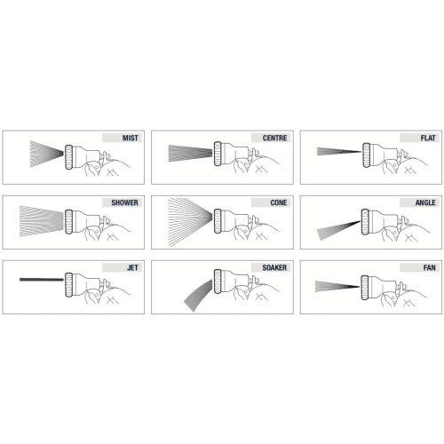 Spear & Jackson BWF28BKEW Kew Gardens Collection Multi Function Spray Gun-Blue on OnBuy