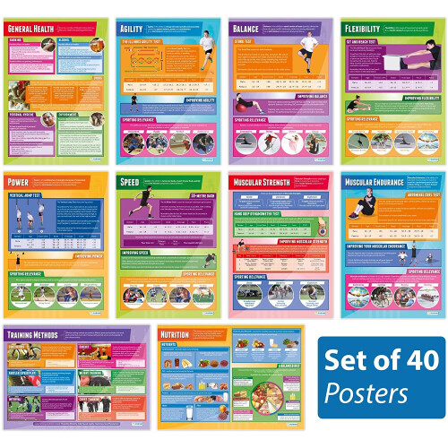 Physical Education Posters - Set of 40 | PE Posters | Gloss Paper ...