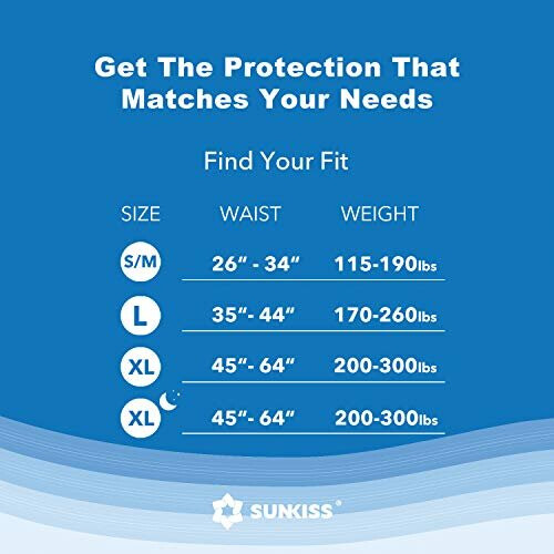 SUNKISS TrustPlus Incontinence and Postpartum Underwear for Men and Women, Disposable Protective ...
