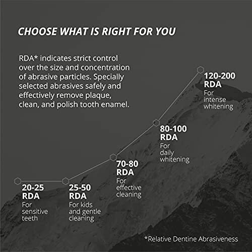 PRESIDENT Sensitive Toothpaste 25 RDA -- Cavity Prevention & Enamel ...