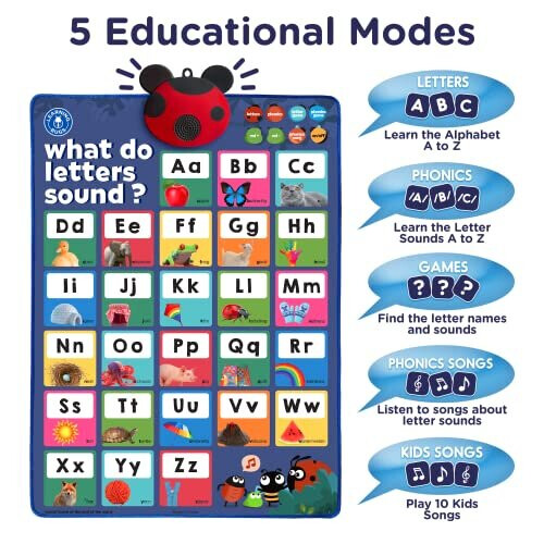 Learning Bugs Presione para aprender fonics Letras y sonidos ...