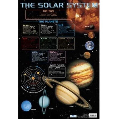 The Solar System - Educational Poster Chart (60x40cm) on OnBuy