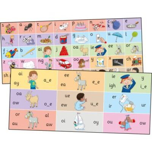Jolly Phonics Letter Sound Strips on OnBuy