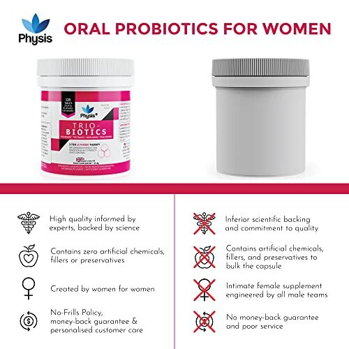 Physis Oral Probiotics for Women | 120 Tablets | Thrush, Cystitis, UTI ...