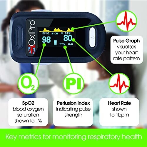 OxiPro 2 - NHS Supplied Pulse Oximeter - CE Approved Blood Oxygen ...
