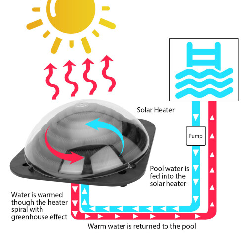 Solar Pod garden terrace Swimming Pool Heater technology effect on OnBuy