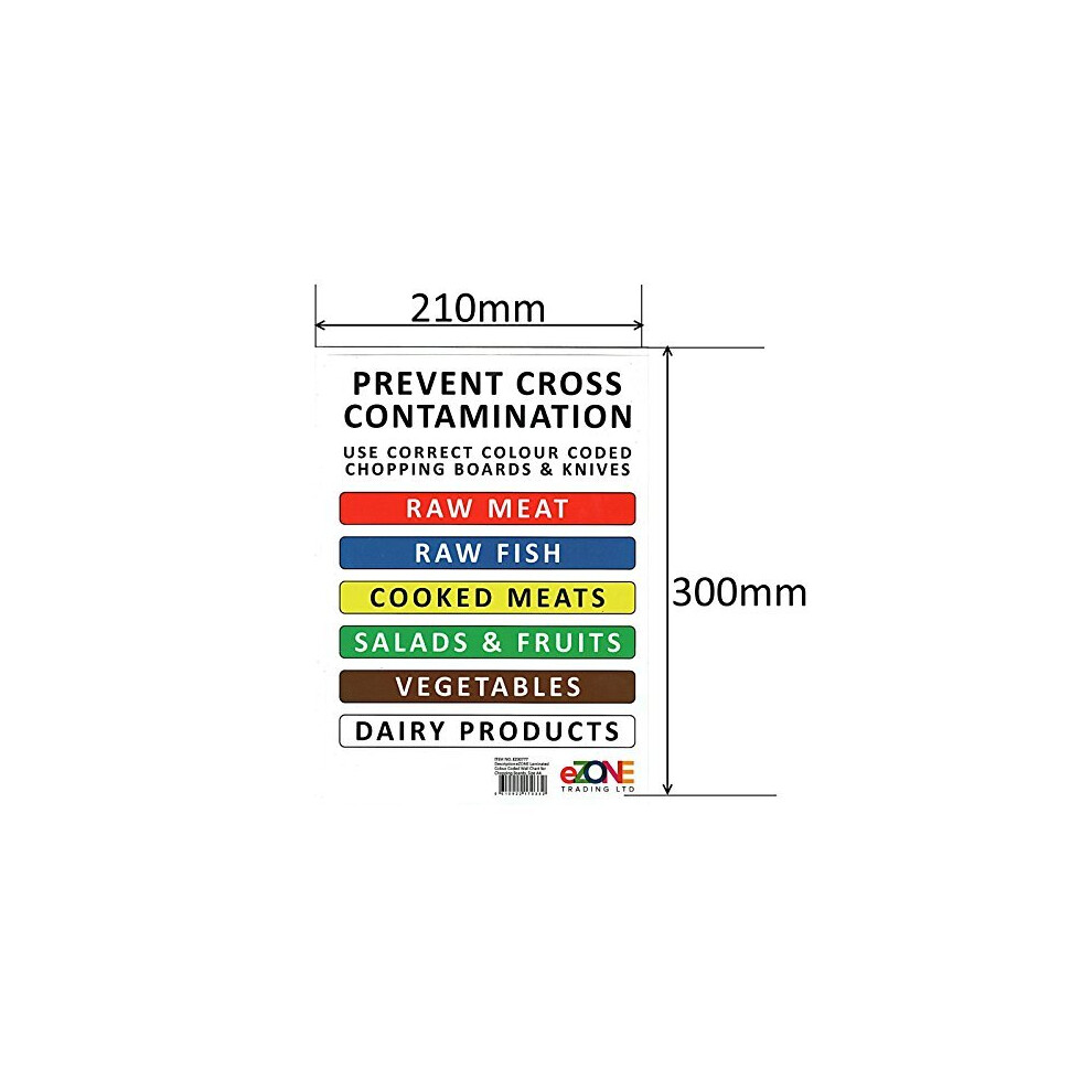 Colour Coded Wall Chart for Hygiene Kitchen Chopping Boards HACCP Guide ...