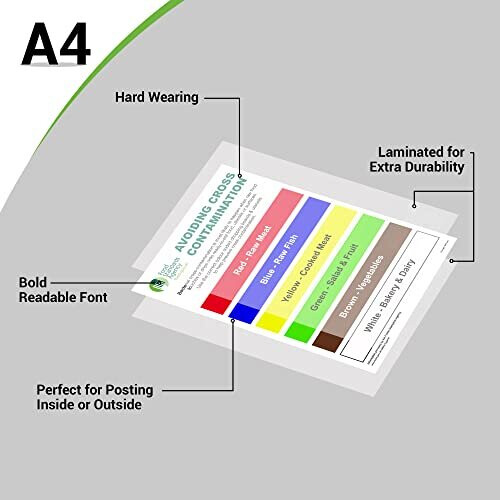 MF Goods Chopping Board Safety Sign Colour Coded | LAMINATED A4 | The ...