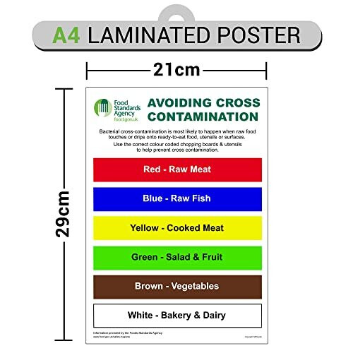 MF Goods Chopping Board Safety Sign Colour Coded | LAMINATED A4 | The ...