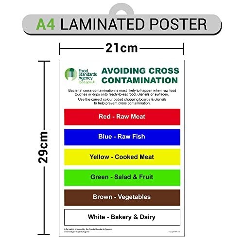 MF Goods Chopping Board Safety Sign Colour Coded | LAMINATED A4 | The ...