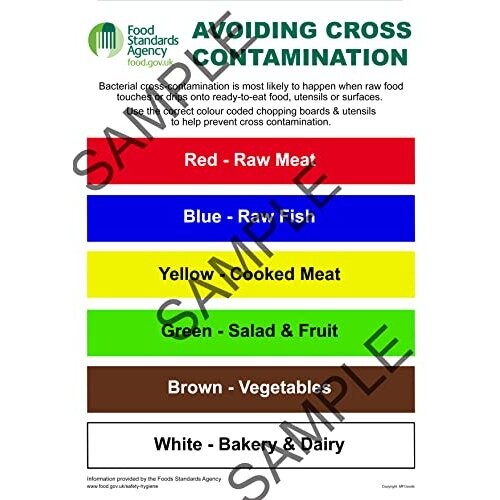 MF Goods Chopping Board Safety Sign Colour Coded | LAMINATED A4 | The ...