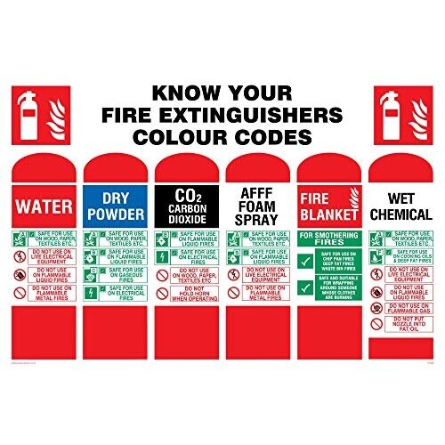 Viking Signs FZ388-A4L-3M "Know Your Fire Extinguishers Label Colour ...