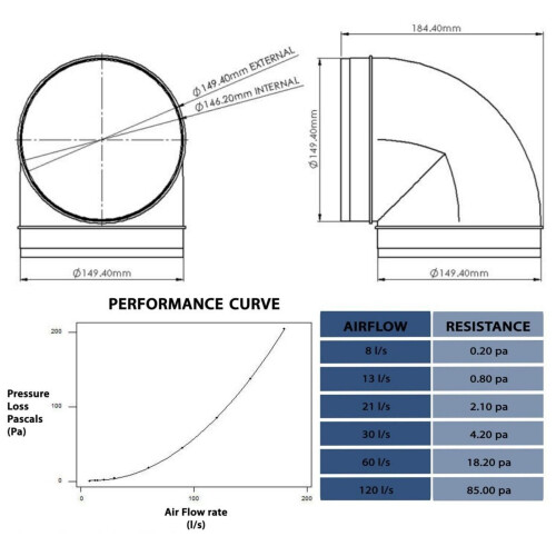 Air Conditioner Bend Elbow Duct 90 Degree Vent Hose Pipe Tube Male ...