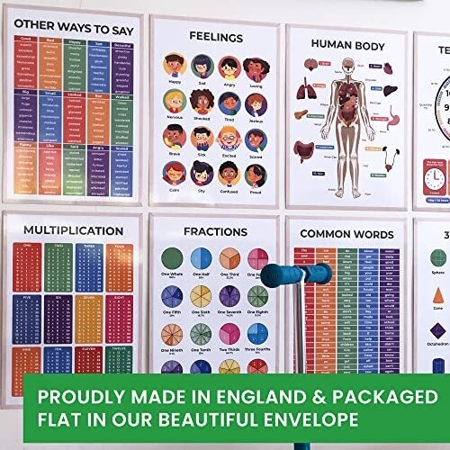 Wonder Tots Educational Posters for Children - Times Tables Poster ...