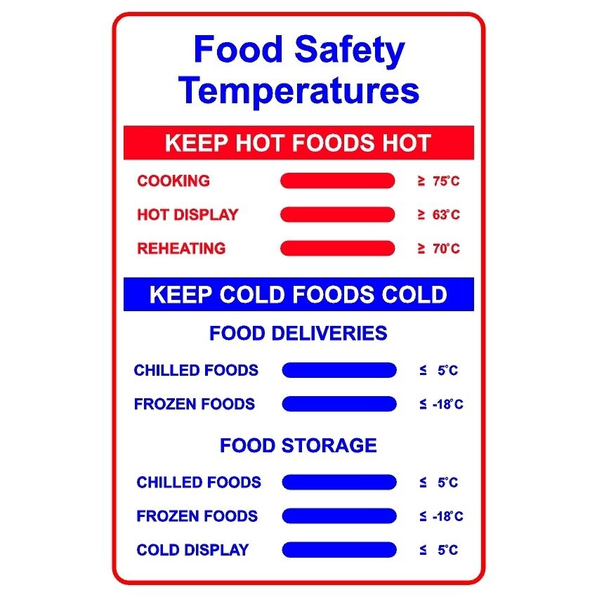 Food safety temperatures safety sign - 1mm Plastic sign - 300mm x 200mm ...