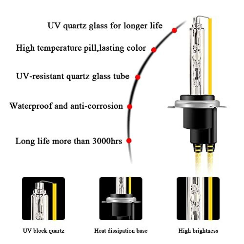 H7 HID Kit 6000K Xenon White with 2 Slim 55W HID Ballasts H7 Xenon ...