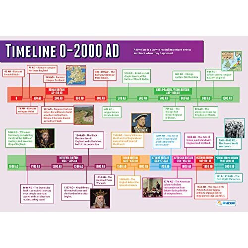 Historical Skills Posters Set of 4 History Posters Gloss Paper ...