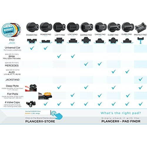 PLANGER Power Pad Rubber Jack Pad Trolley Jack Vehicle Lift Axle Stand ...