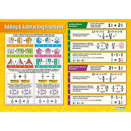 Adding and Subtracting Fractions Maths Charts Laminated Gloss Paper ...