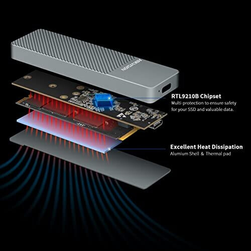 M2 Nvme Sata Ssd Enclosure Pcie Usb 31 Gen2 Ssd Adapter With 10gbps Transfer Rate Hard Drive 