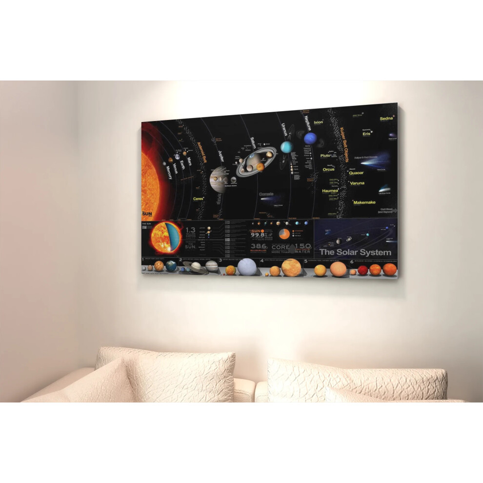 Milky Way Galaxy Solar System Chart Poster on OnBuy