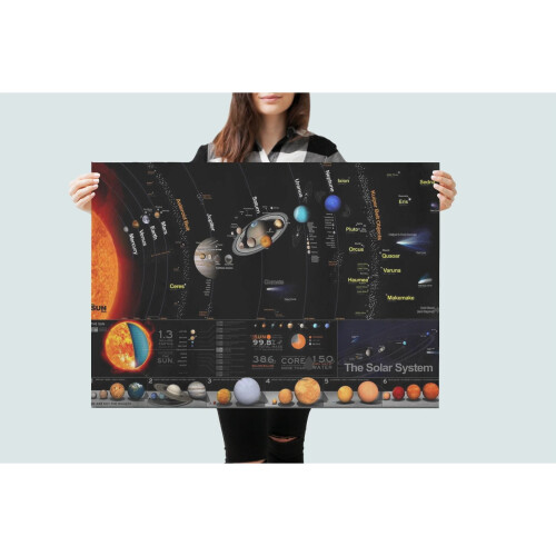 Milky Way Galaxy Solar System Chart Poster on OnBuy