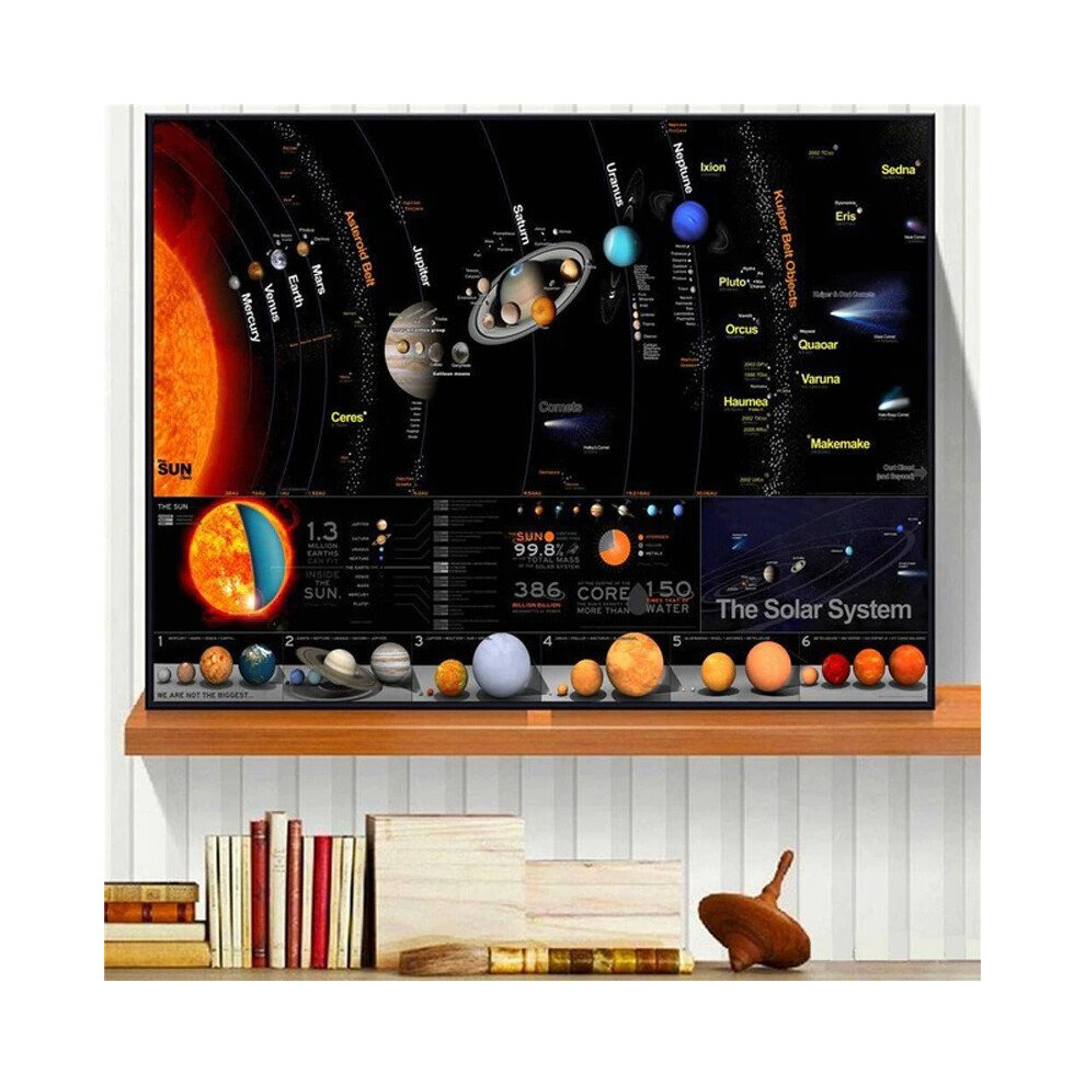 Milky Way Galaxy Solar System Chart Poster on OnBuy
