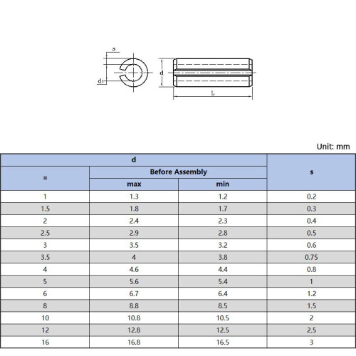 Dowel Pins A2 Stainless Cylindrical Pin M5 M6 M8 M10 on OnBuy