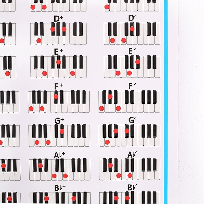 Piano Chords Chart Key Music Graphic Exercise Stave Piano Chord ...