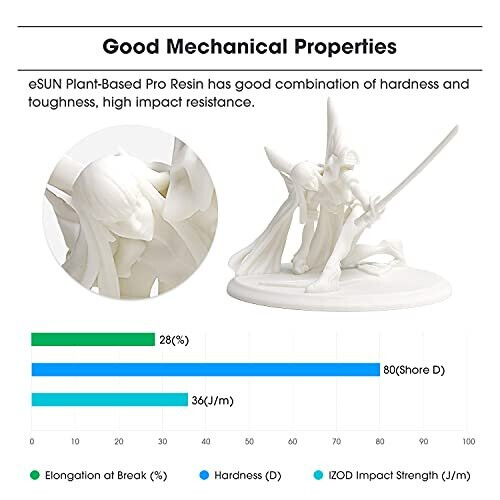 Plant-Based Pro 3D Printer Rapid Resin, 405nm LCD UV-Curing High ...