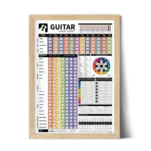3 Pack Guitar Chord Wall Chart - Size A1 Chords, Scales, Common ...