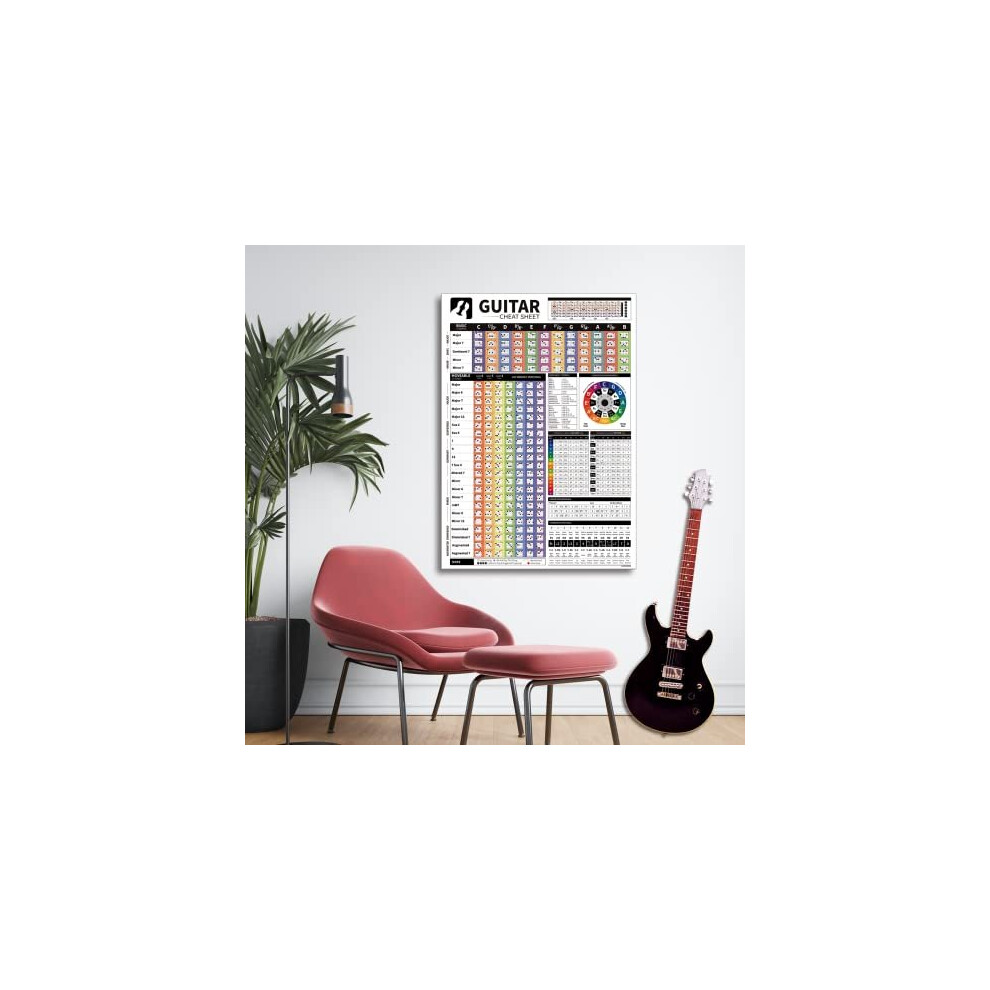 3 Pack Guitar Chord Wall Chart - Size A1 Chords, Scales, Common Progressions & Circle of Fifths ...