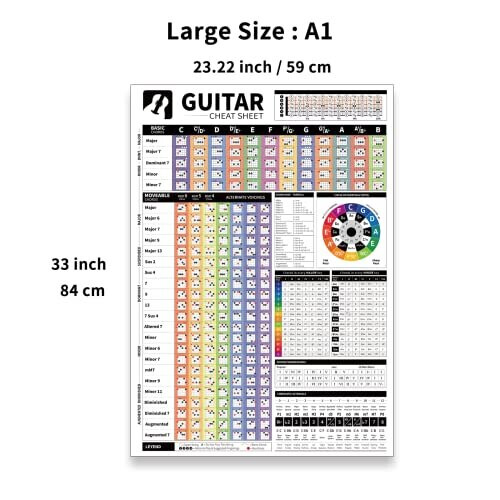 3 Pack Guitar Chord Wall Chart - Size A1 Chords, Scales, Common ...