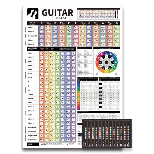 Guitar Chord Chart Poster - Chords, Scales, Common Progressions ...