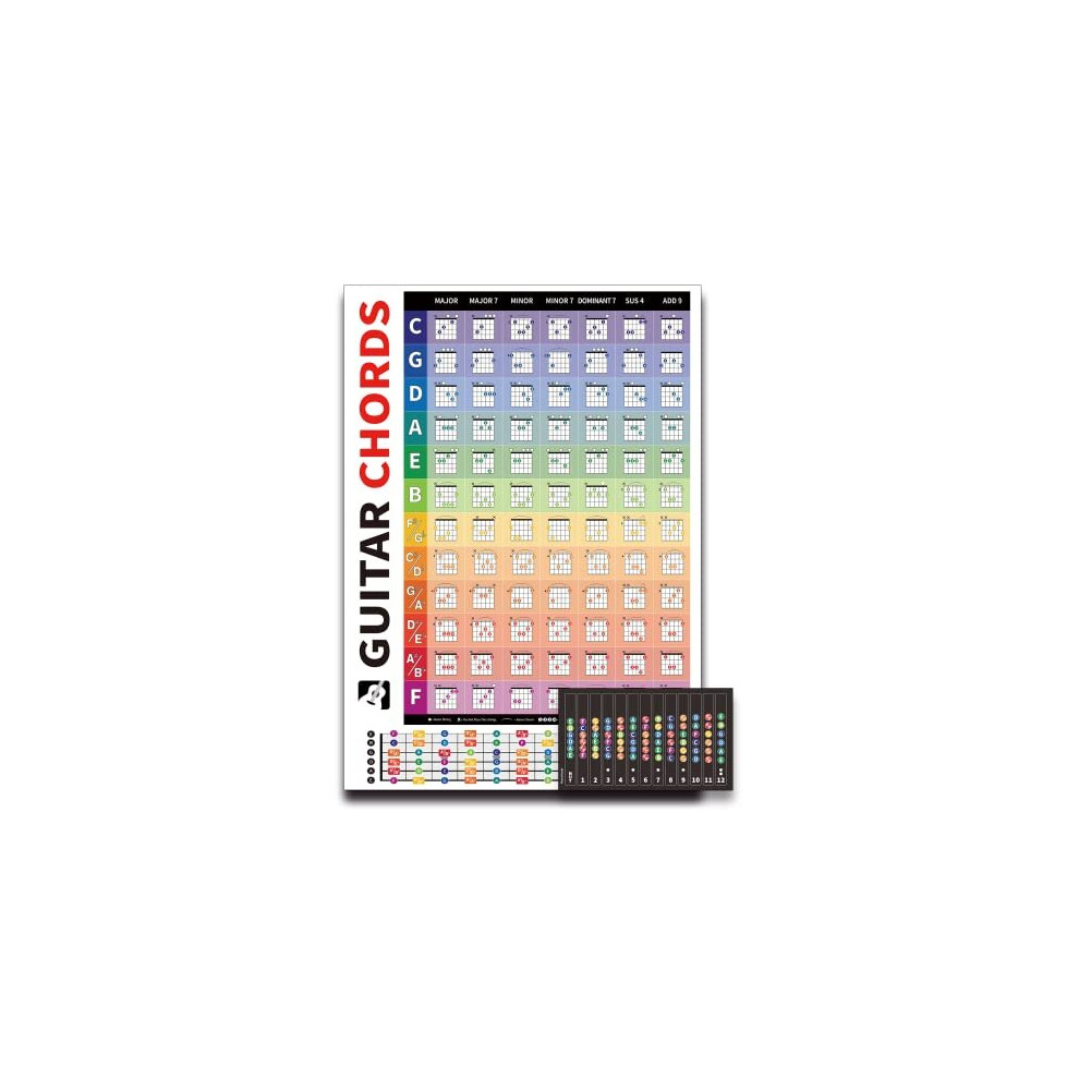 Left & Right Handed Guitar Fretboard and Chord Chart - 84 Guitar Chords ...