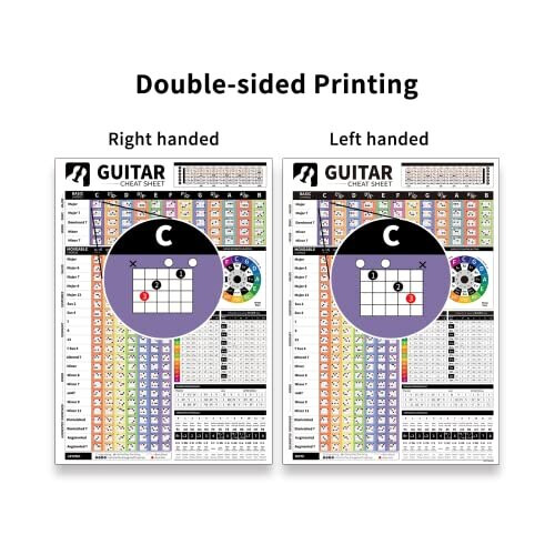 Guitar Chord Chart Poster - Chords, Scales, Common Progressions & Circle of Fifths Theory ...