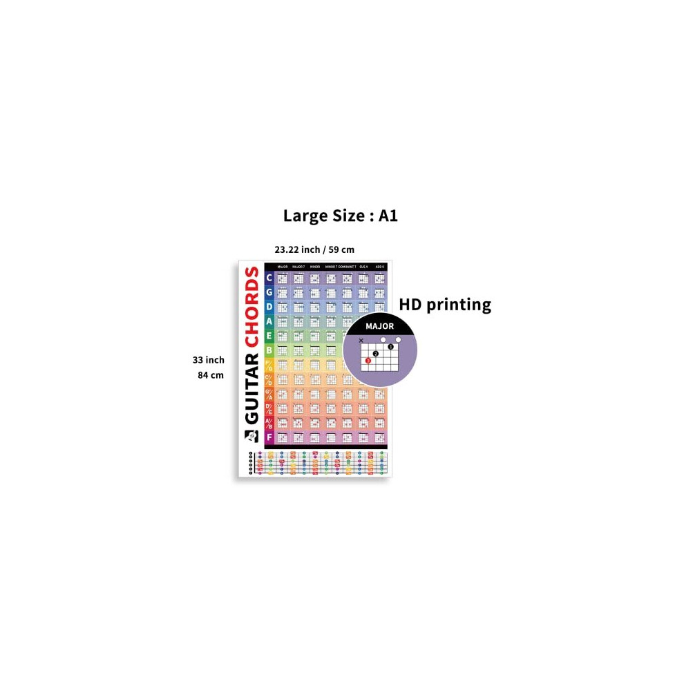 Left & Right Handed Guitar Fretboard and Chord Chart - 84 Guitar Chords ...
